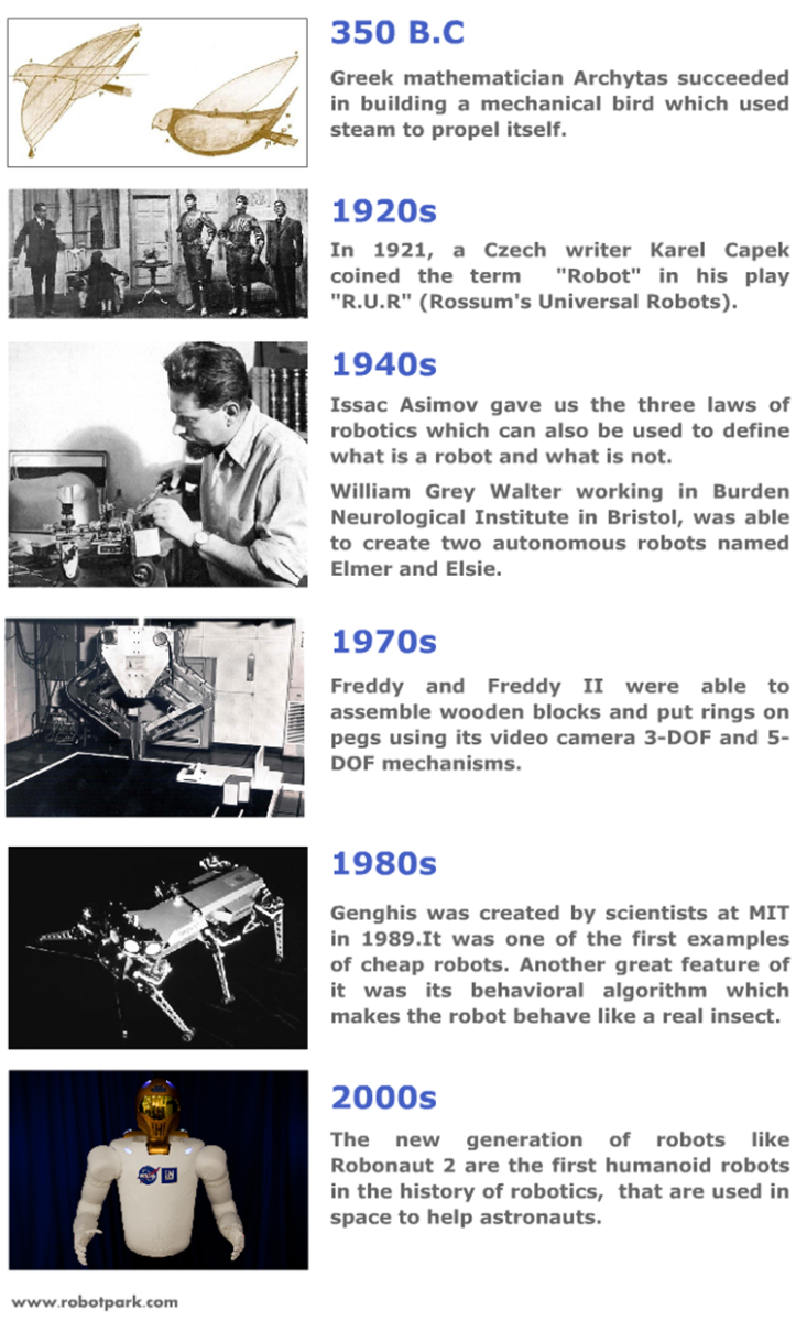 The Evolution of Robotics: From Ancient Automata to Modern Industry ...